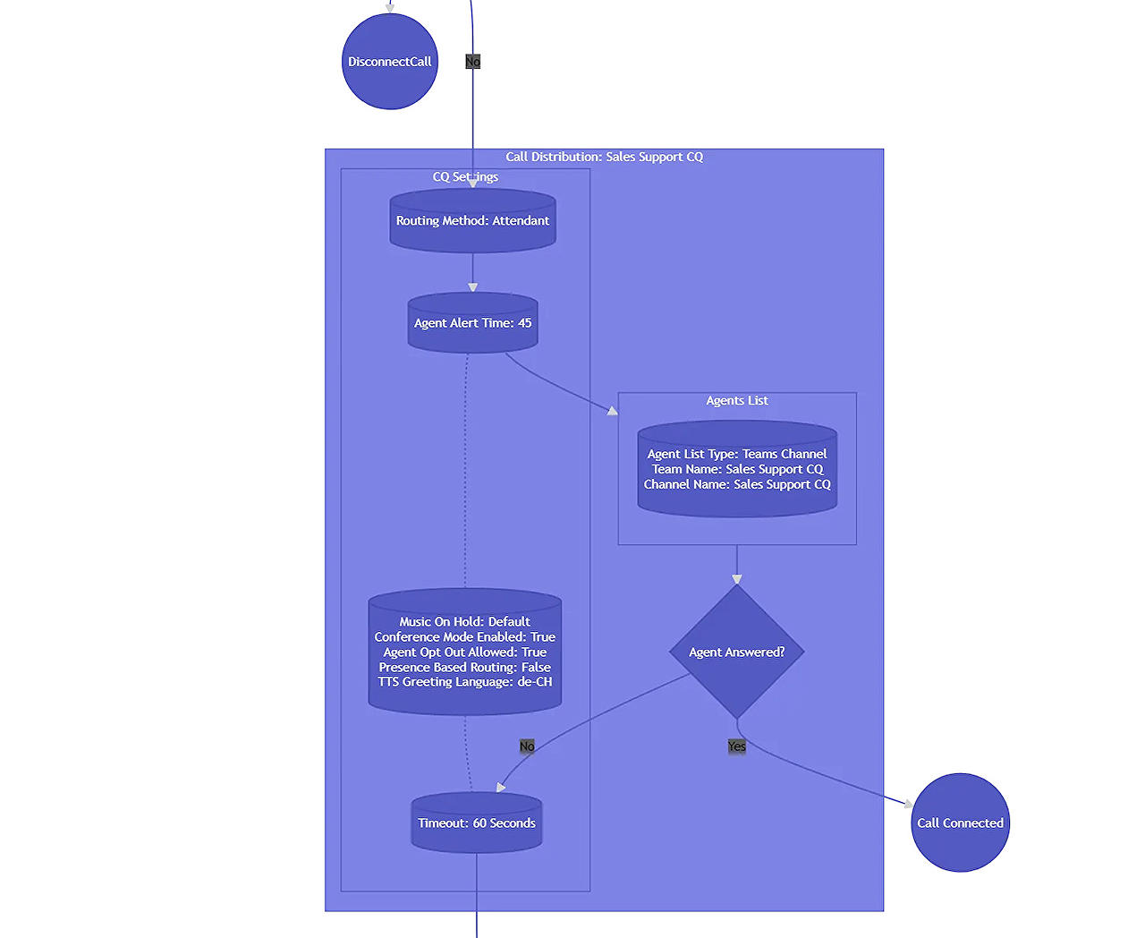 Microsoft Teams Call Flows: Quick Bulk Deployment with PowerS...