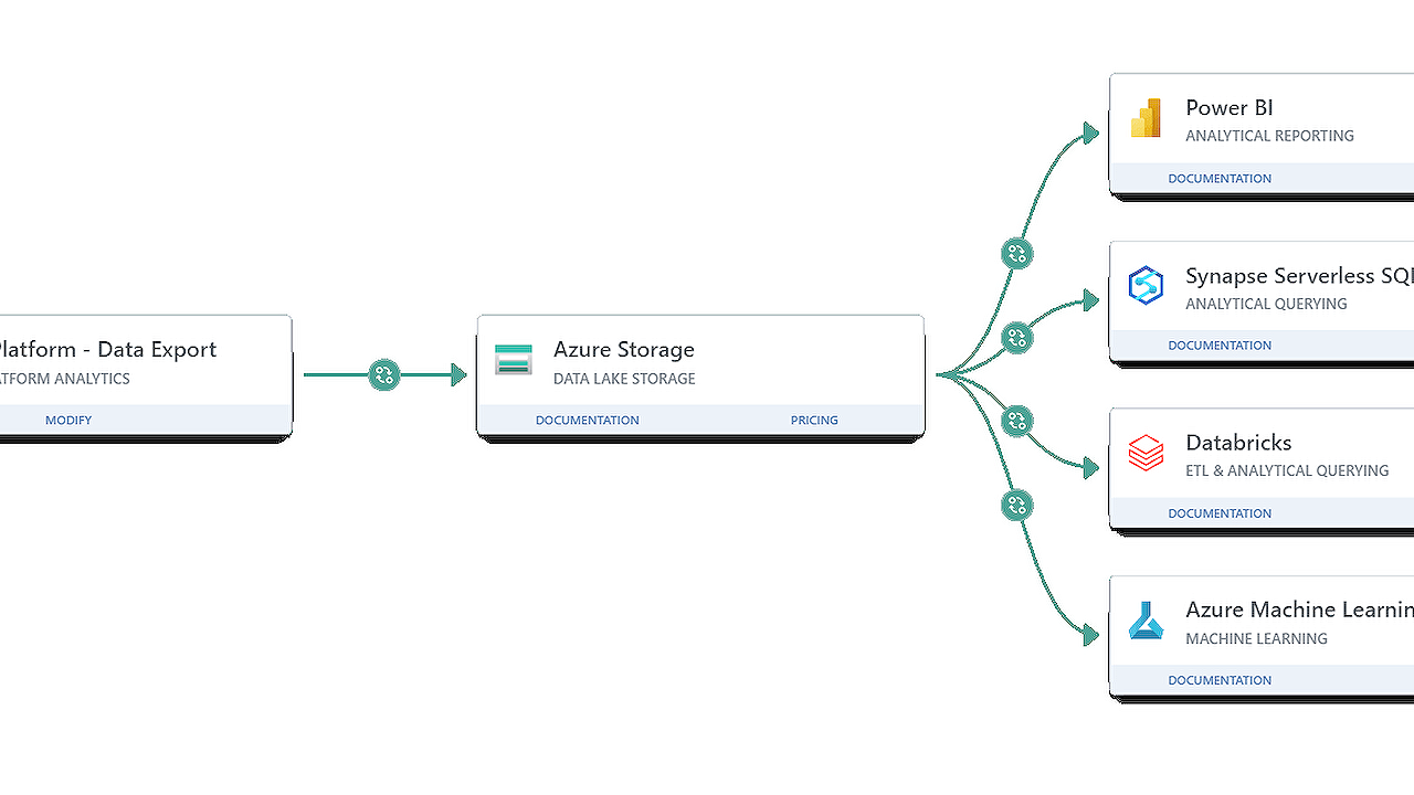 Self-Service Analytics with Microsoft Power Platform