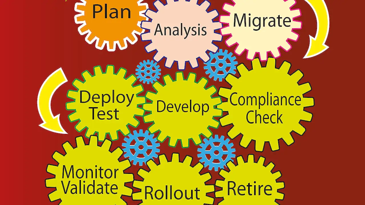 Improving Application Reliability using Azure Load Testing