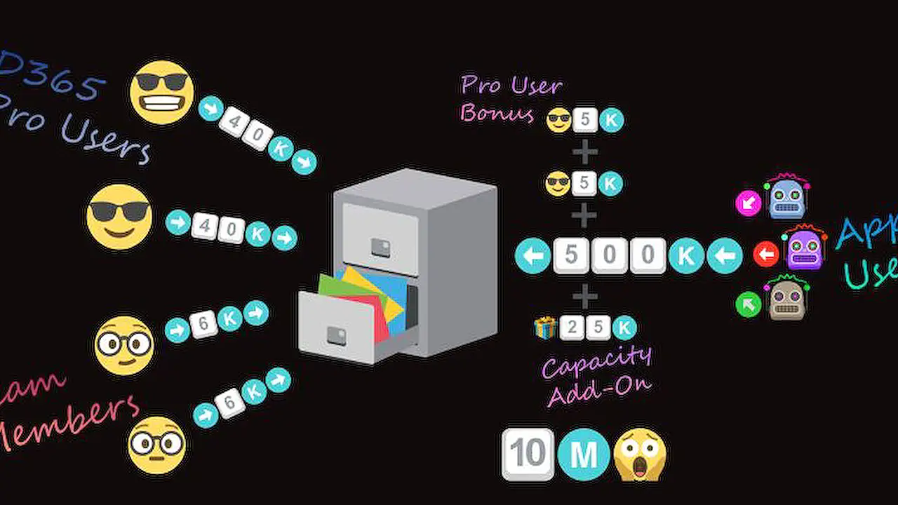 Maximize Productivity with Power Platform Data Workspace