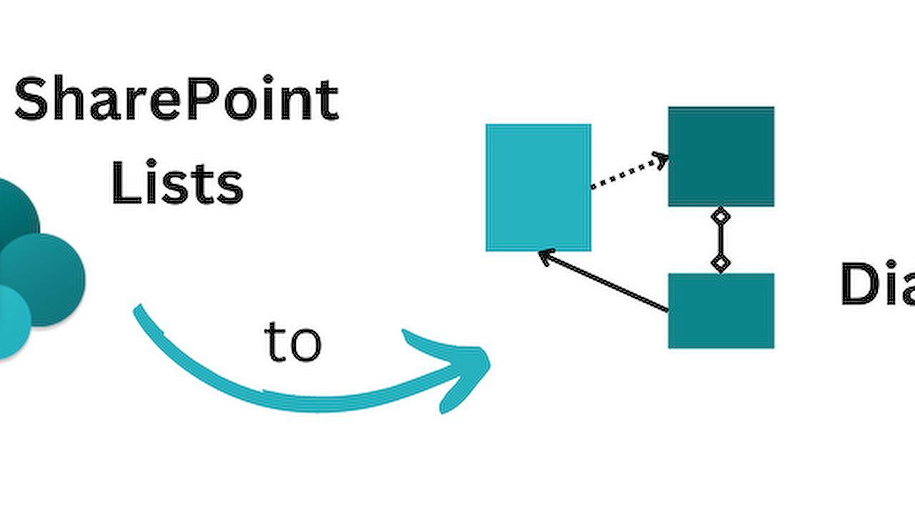 SharePoint Lists to ER Diagram
