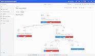 Microsoft Power Automate Process Mining Now Generally Availab 