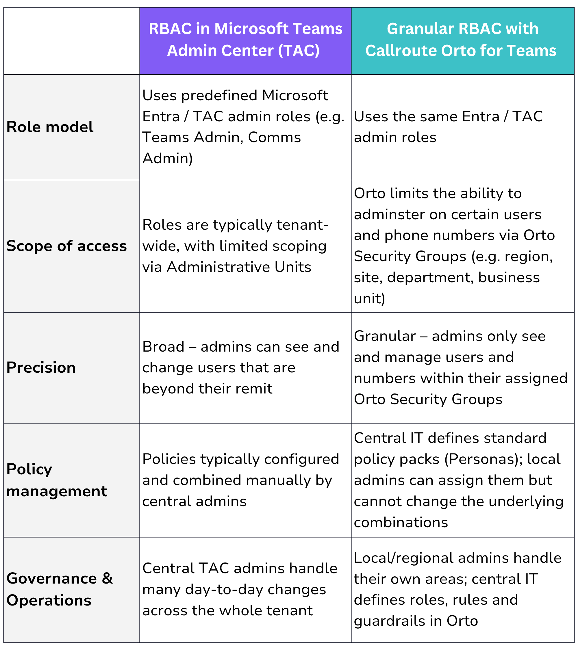 RBAC vs Granular RBAC: Why Global Enterprises Are Decentraliz...