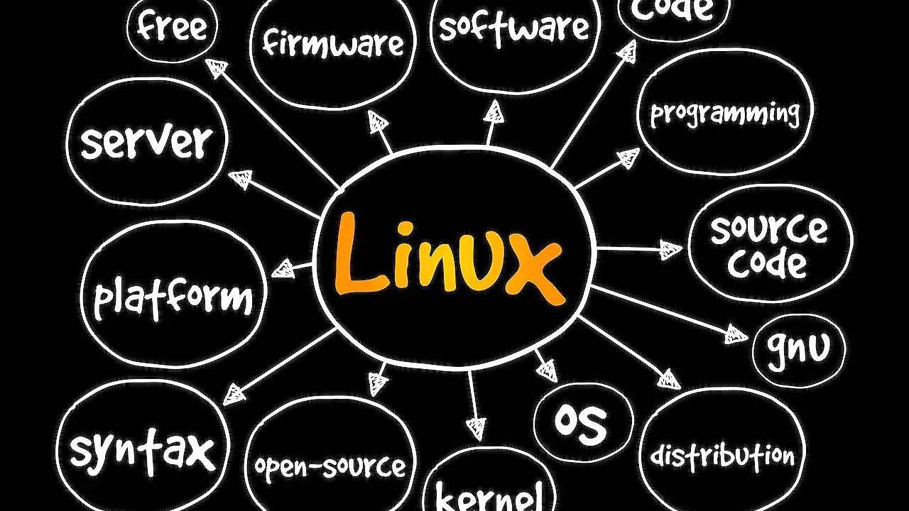 Linux Integration on Microsoft Azure Platform