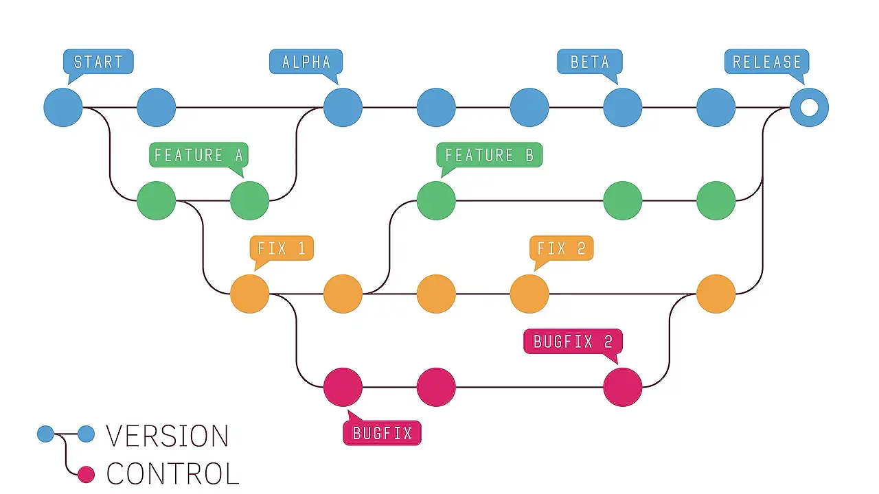 Auto Refresh & Version Control PowerQuery Guide